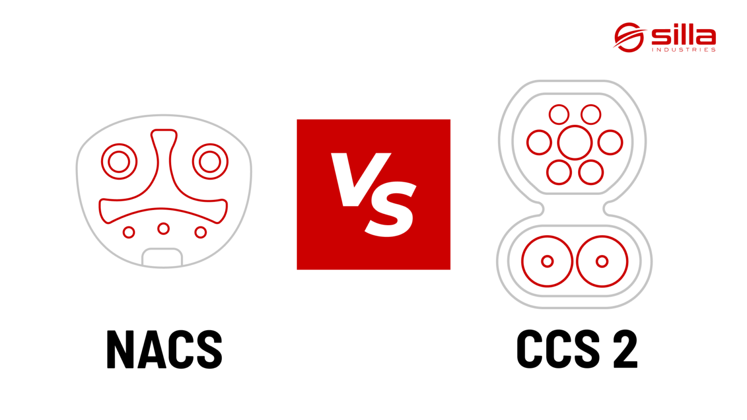 Nacs O Ccs2 Come Standard Per Ricaricare?